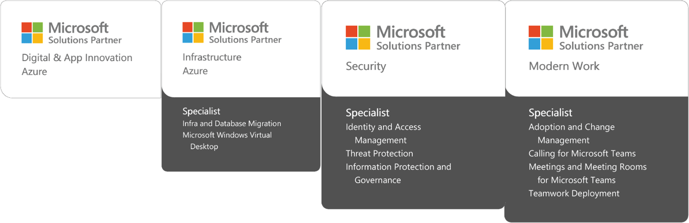 Microsoft Gold Partnerships are gone - so what's next?