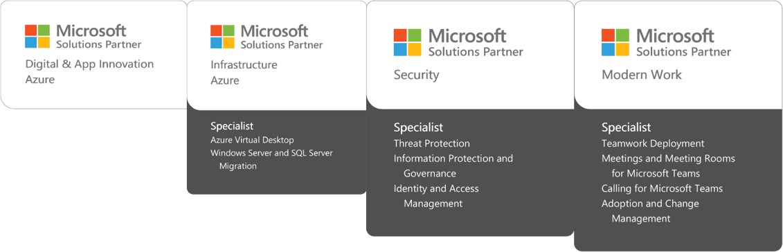 Interlink Cloud Advisors | Top 10 Microsoft Partner Worldwide