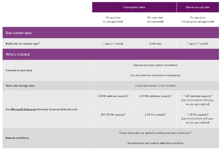 Microsoft PowerApps - Quickly Creating Solutions to Fit Your Business ...