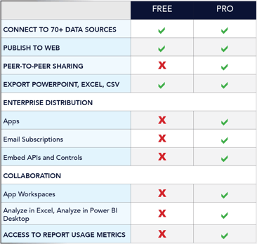 Power BI Licensing - What fits your needs best? - Interlink Cloud Blog