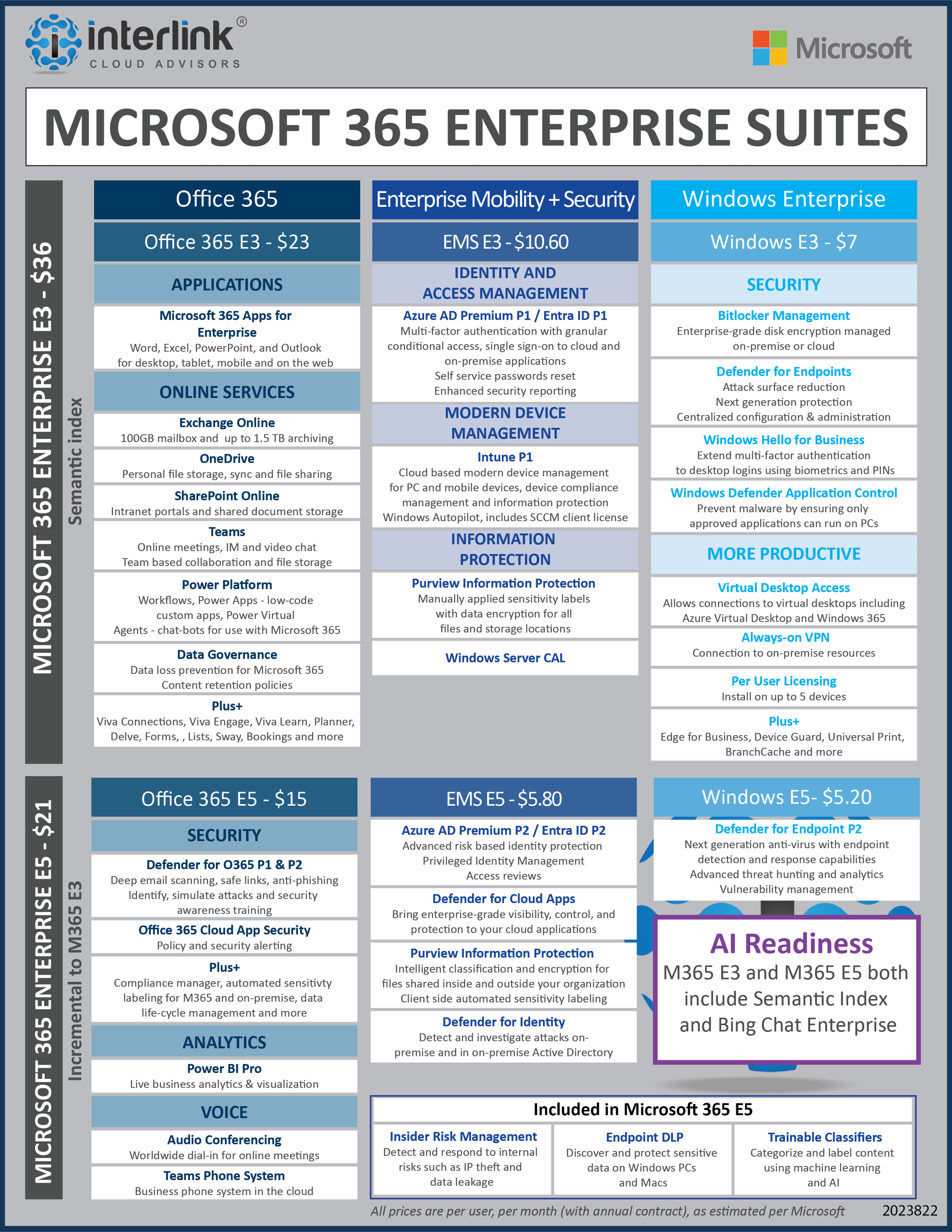 Microsoft 365 Enterprise
