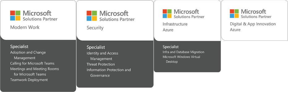 Interlink Cloud Advisors | Top 10 Microsoft Partner Worldwide