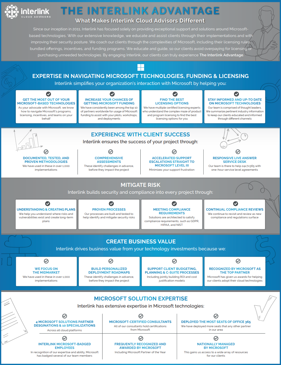 Why Interlink Cloud Advisors?