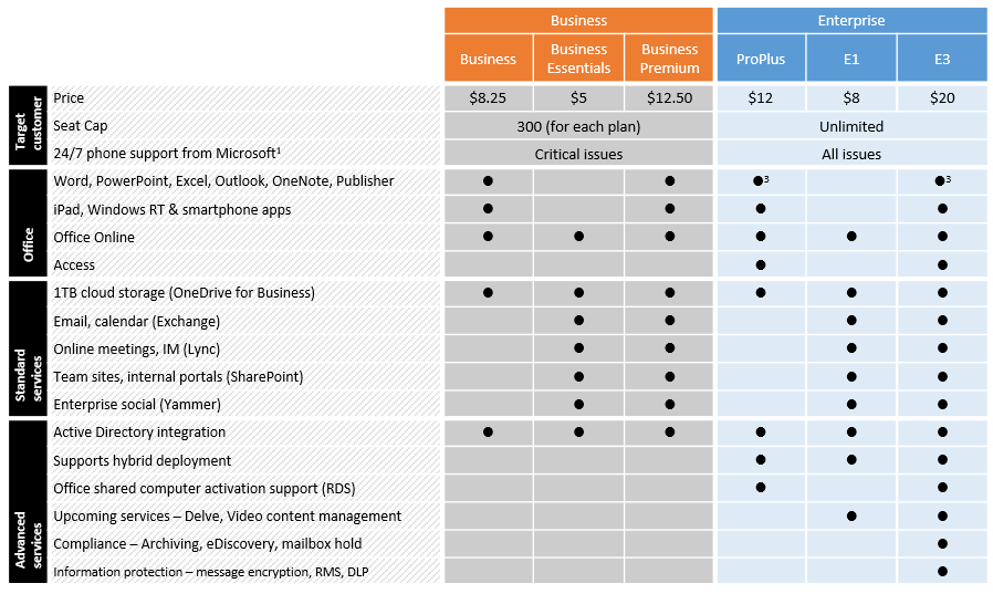 The Complete Office 365 And Microsoft 365 Licensing, 48% OFF The Complete Office 365 And Microsoft 365 Licensing, 48% OFF